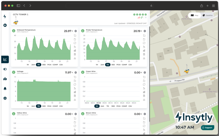 Insytly Monitoring & Control - Insytly Remote Monitoring